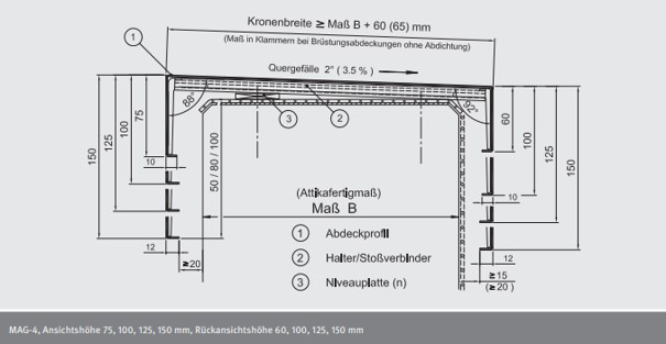 Alwitra Dachrandabdeckung MAG-4 (7/23) 350mm Blende 100/65mm